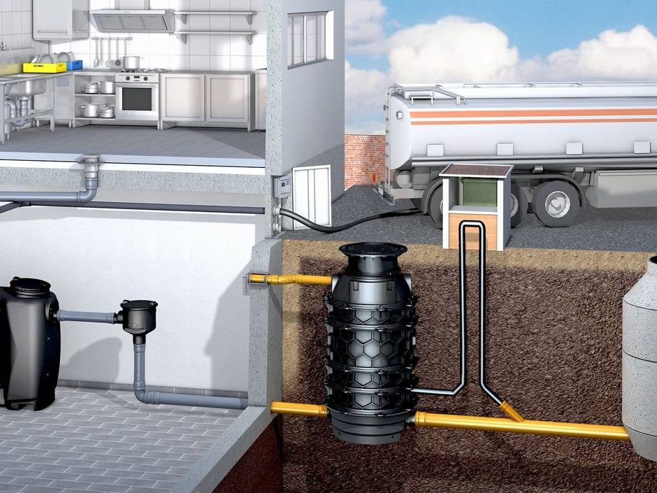 Fettabscheider: Welche Neuerungen bringt die DIN 4040-100? | Haustec