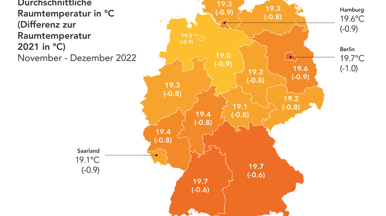 Kalte Wohnungen: Großteil der Deutschen heizt weniger | Haustec