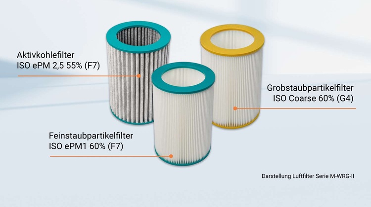 Meltem: Welcher Filter für welchen Zweck? | Haustec