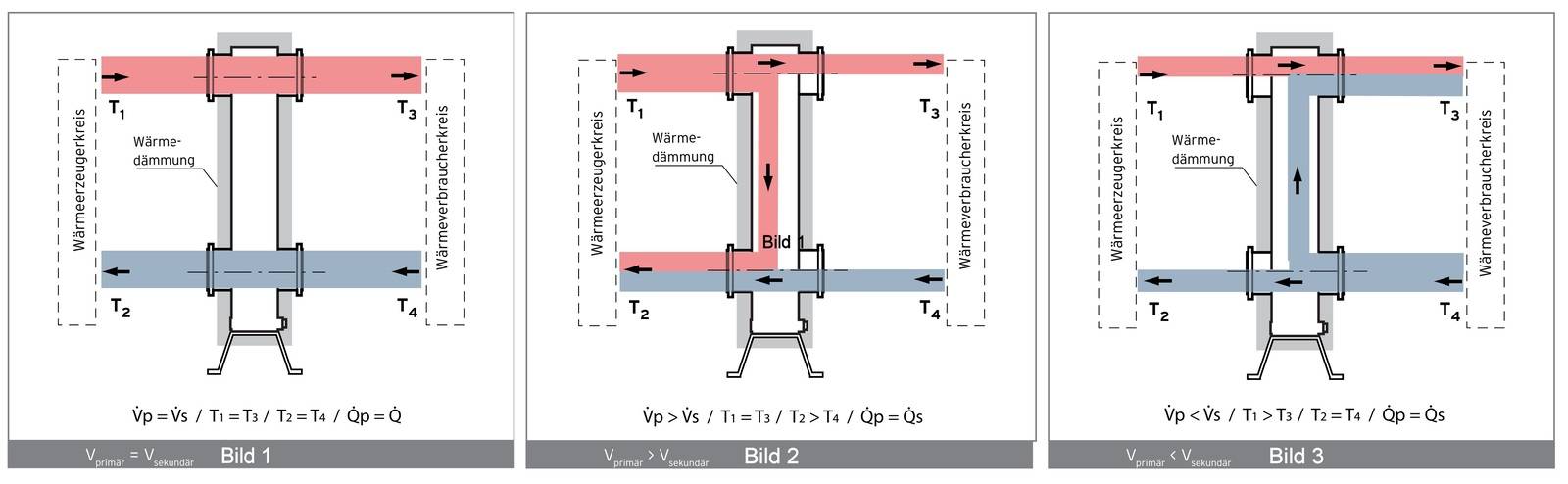 Wie funktioniert eigentlich eine hydraulische Weiche? | Haustec