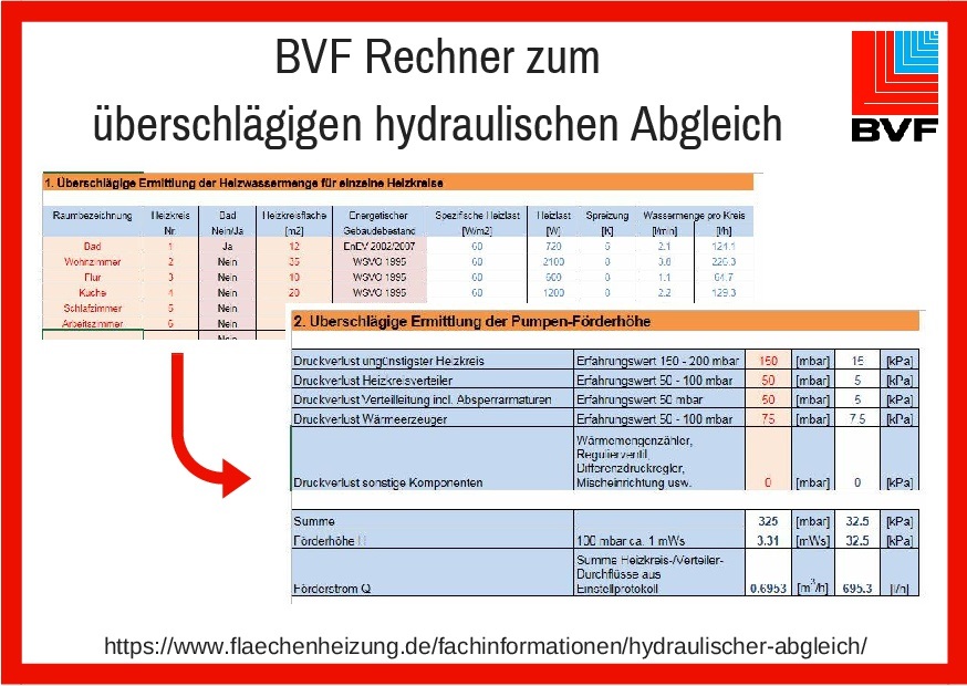 VdZ-Formular: Hydraulischer Abgleich für Nichtwohngebäude | Haustec