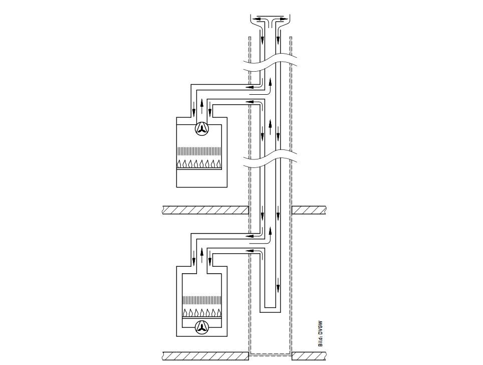 TRGI überarbeitet: Das sind die neuen Regeln für Gasinstallationen ...