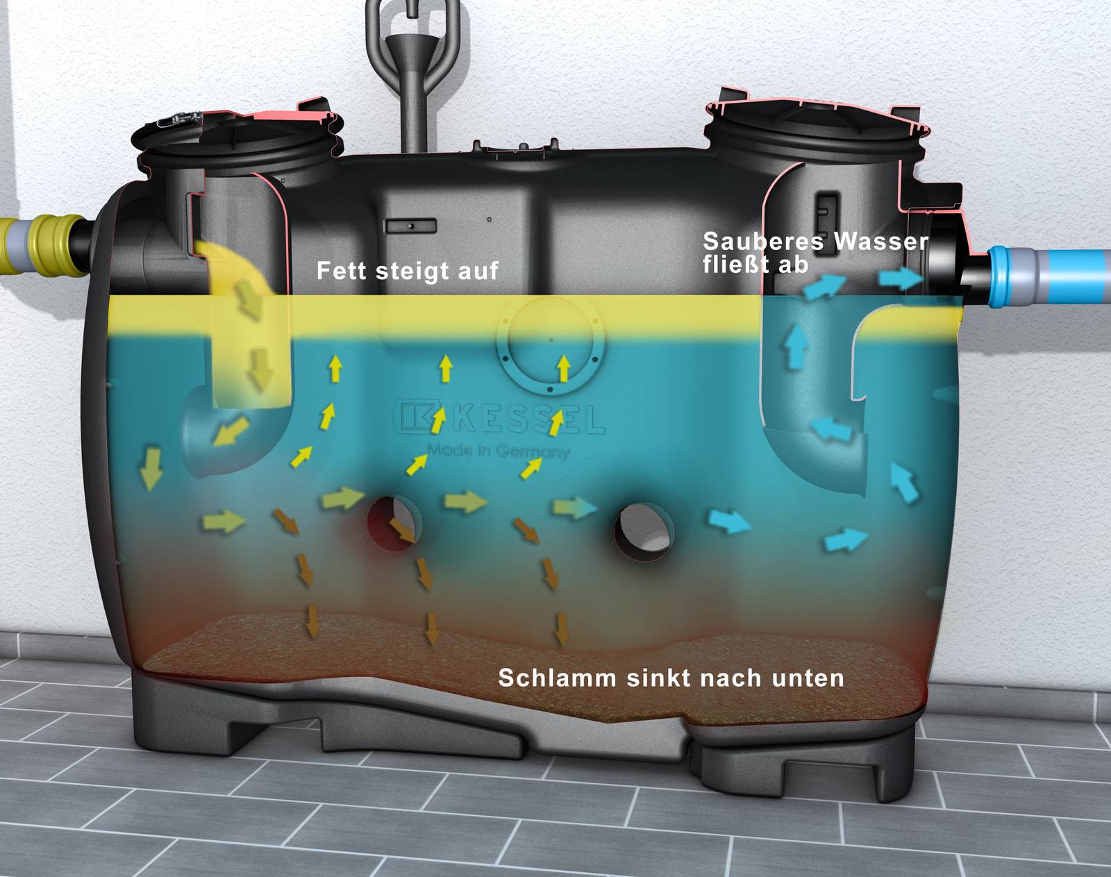Wie funktioniert eigentlich ein Fettabscheider? | Haustec