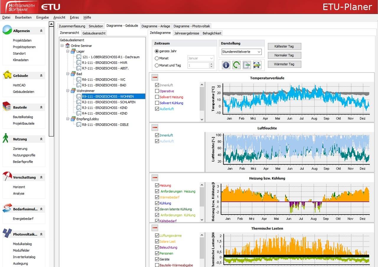 AUS ALT MACH NEU - ETU-Planer Aktion von Hottgenroth | Haustec