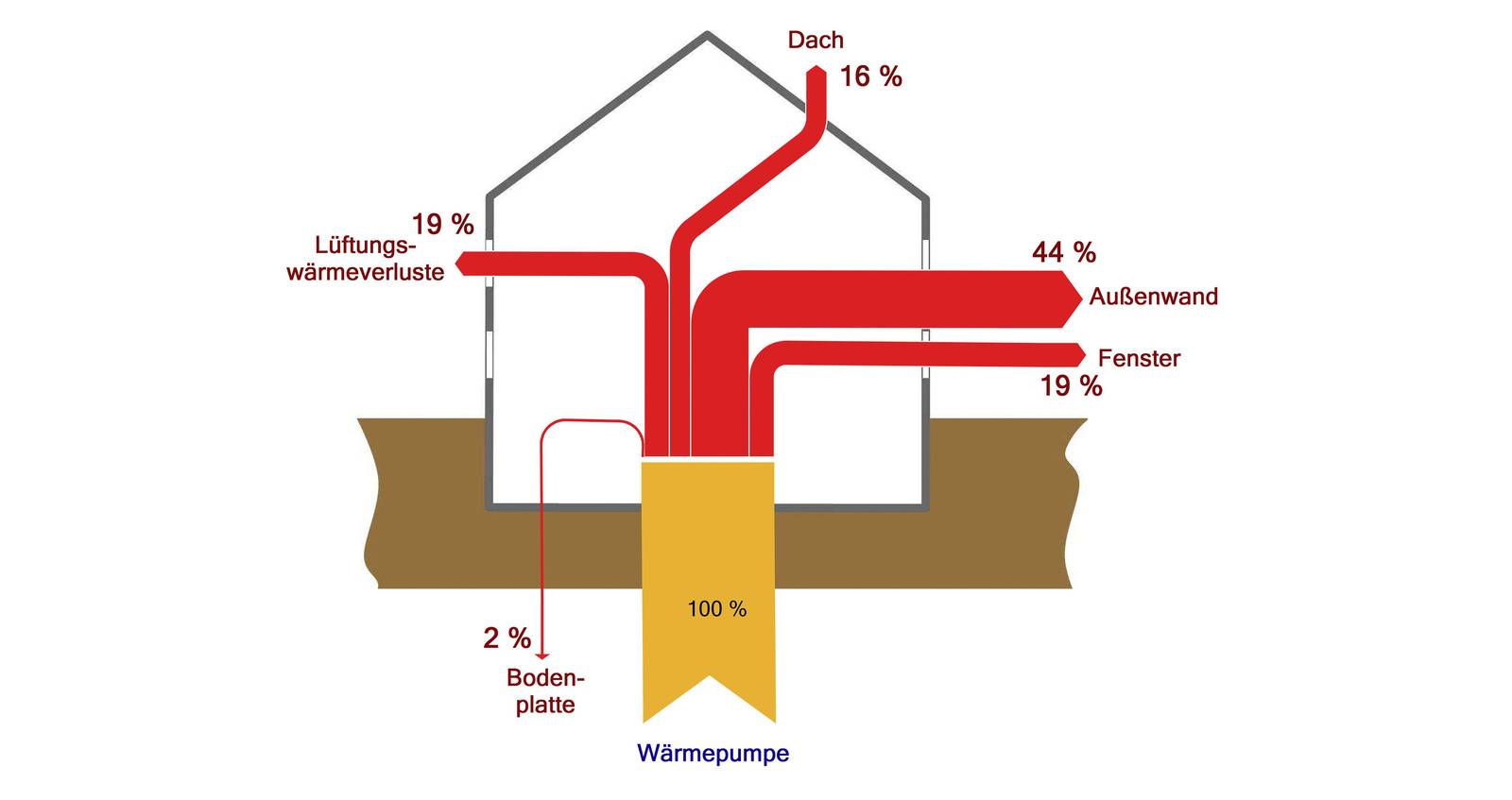 Heizlast nach DIN EN 12831: Die Lücke zwischen Regelwerk und Realität | Haustec