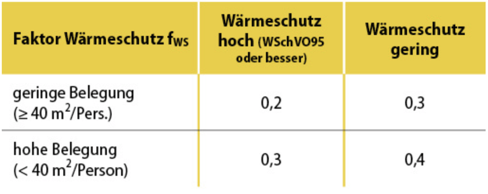 DIN 1946-6: Die wichtigsten Neuerungen der Lüftungsnorm, Teil 2 | Haustec