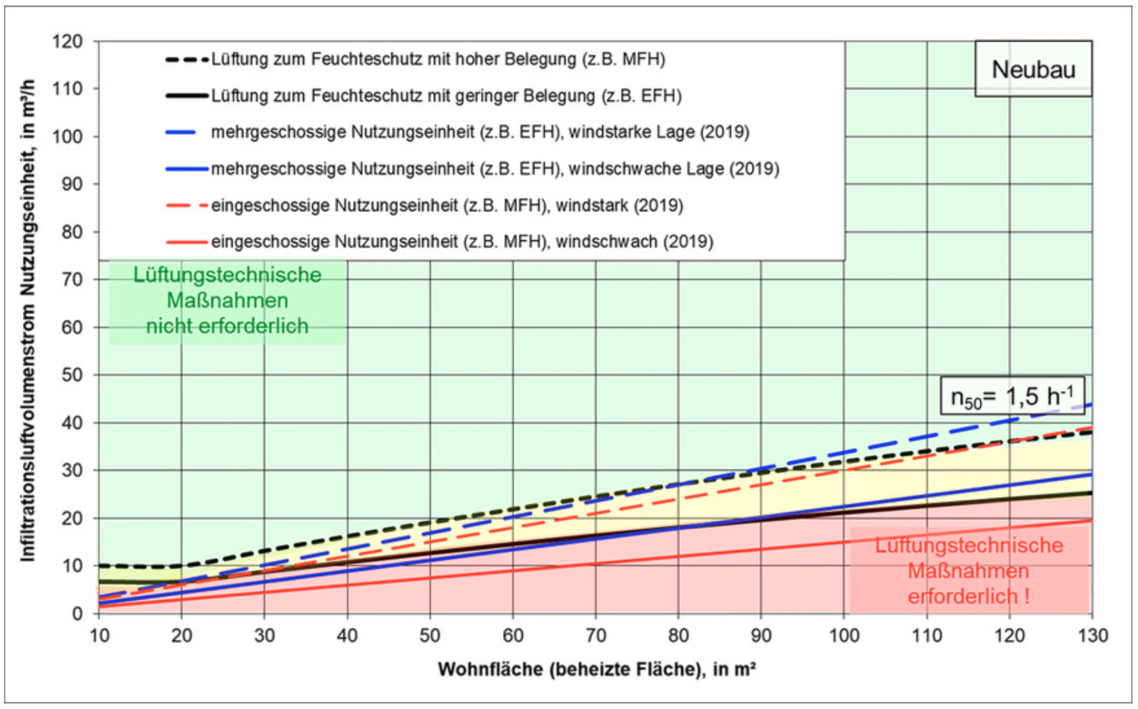 DIN 1946-6: Die wichtigsten Neuerungen der Lüftungsnorm, Teil 2 | Haustec