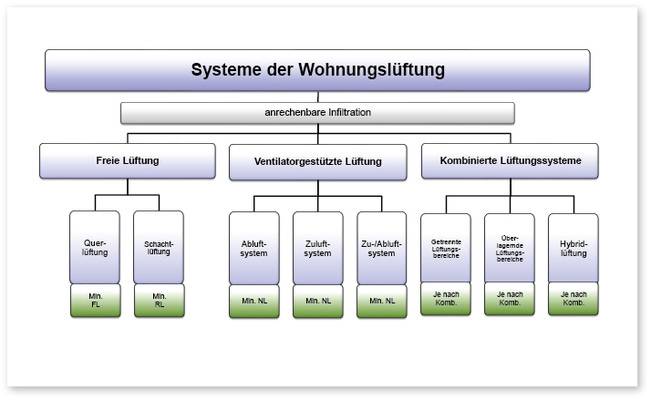 DIN 1946-6: Die wichtigsten Neuerungen der Lüftungsnorm, Teil 1 | Haustec