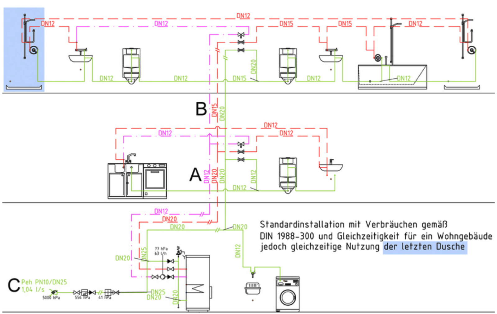 Was ist ein Raumbuch – und wie kann man es erstellen?
