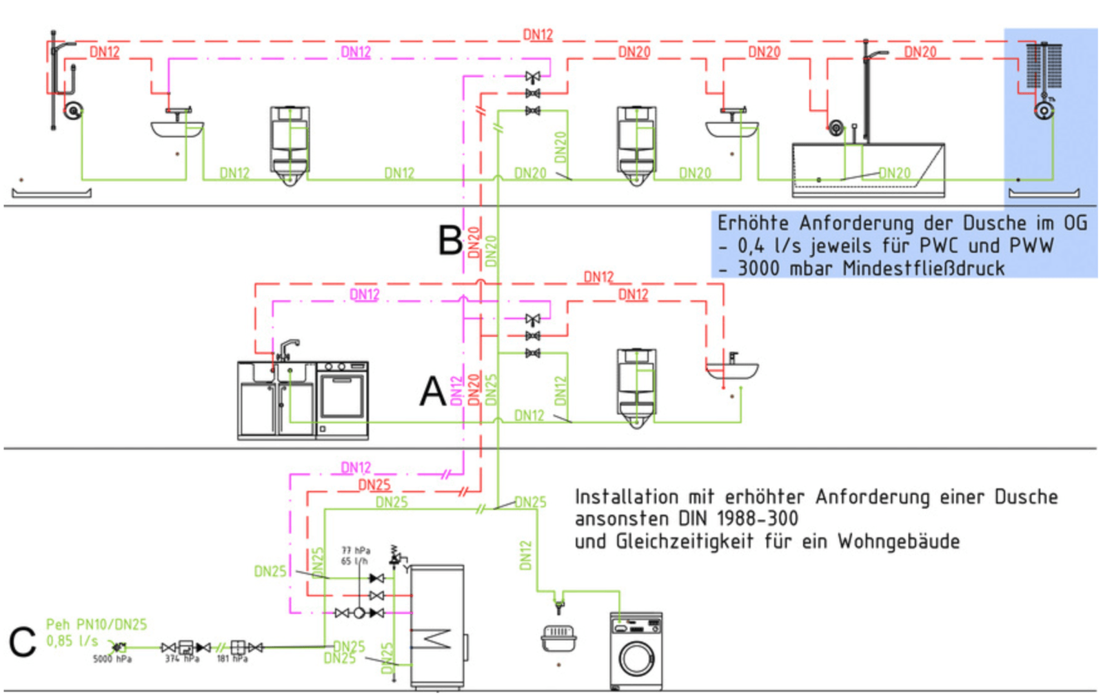 Was ist ein Raumbuch – und wie kann man es erstellen?