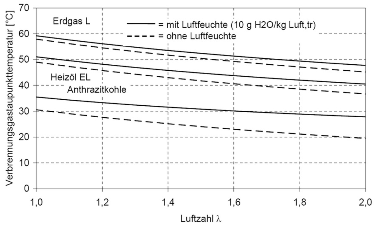 So funktioniert die Kondensatmessung bei Brennwertanlagen | Haustec