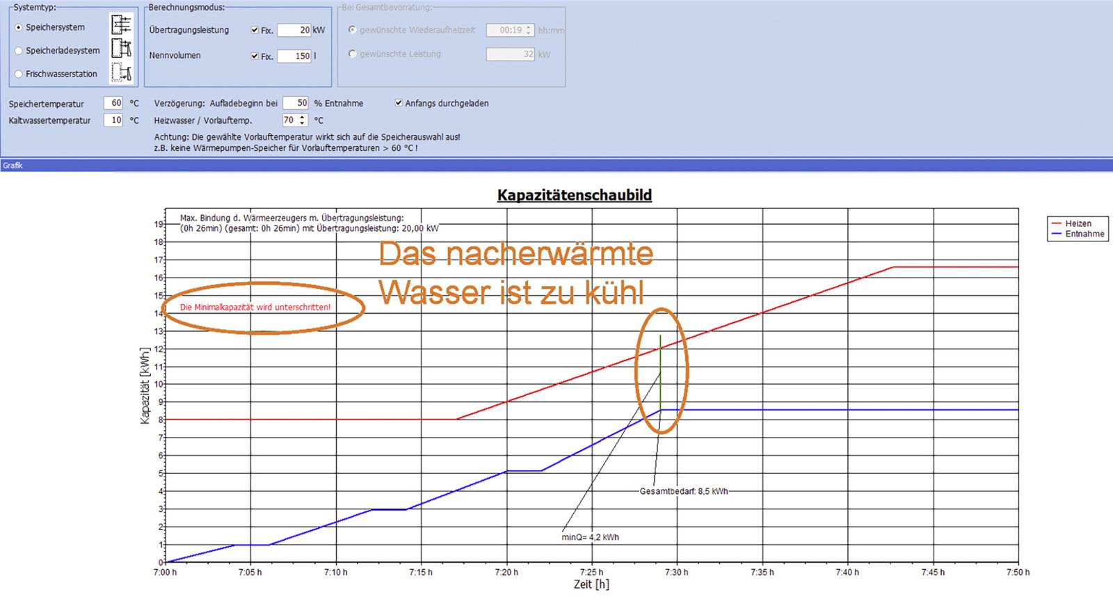 Trinkwassererwärmung: So funktioniert die Auslegung nach DIN EN 12 831-3 | Haustec