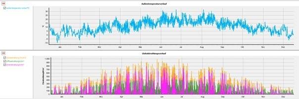 Aktuell: Simulation der Kühllast nach VDI 2078 | Haustec