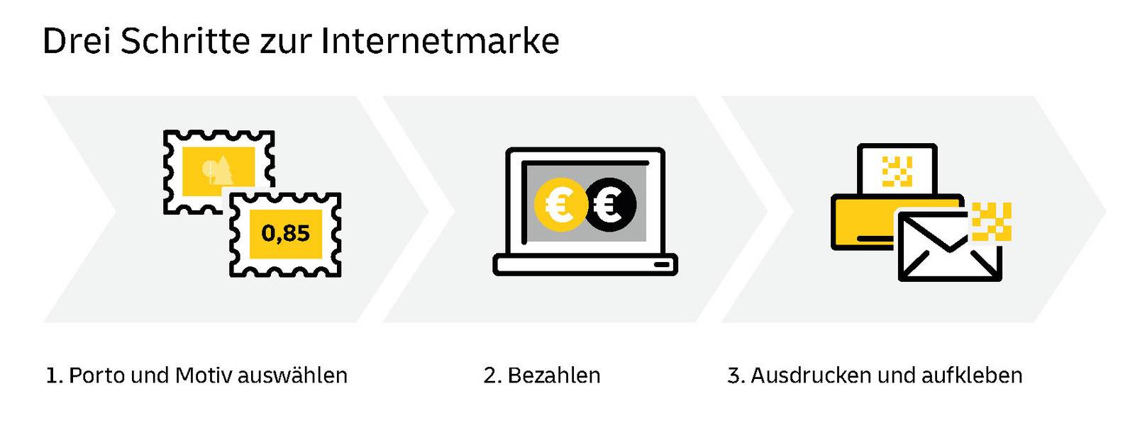 Schnell Frankieren – mit dem Online-Porto der Deutschen Post | Haustec