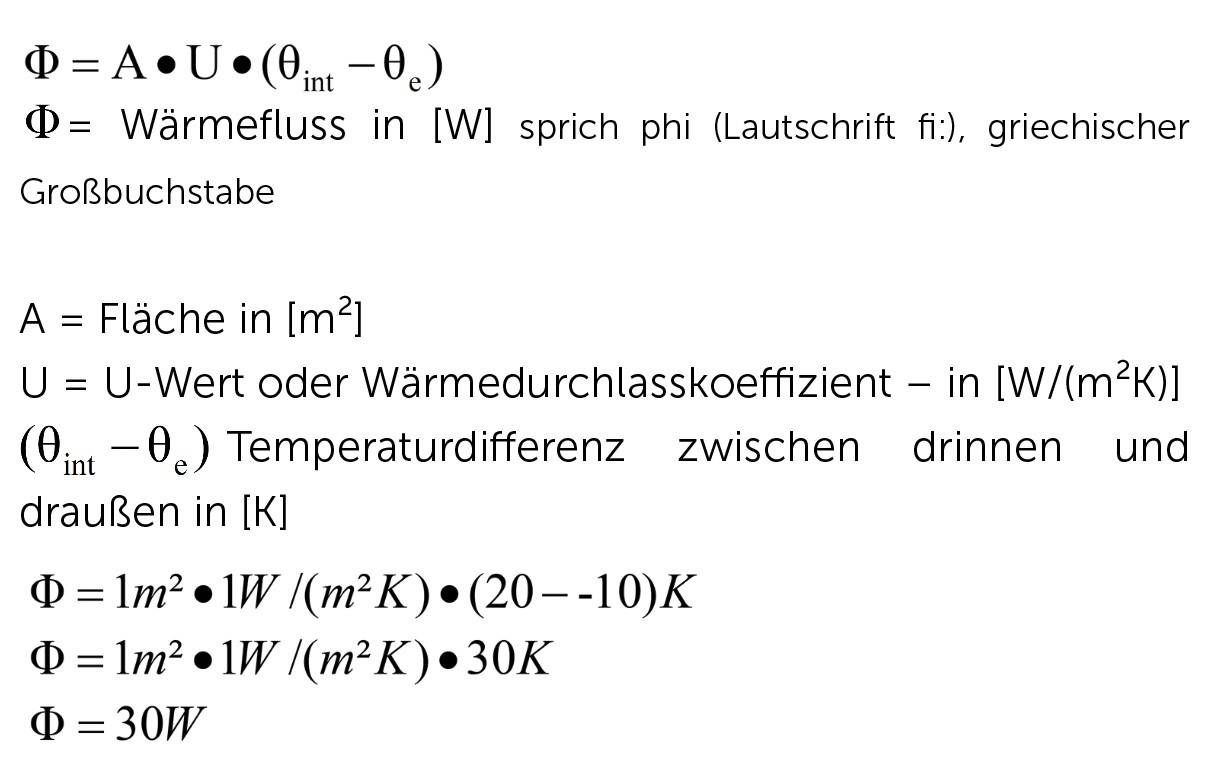 So funktioniert der U-Wert | Haustec