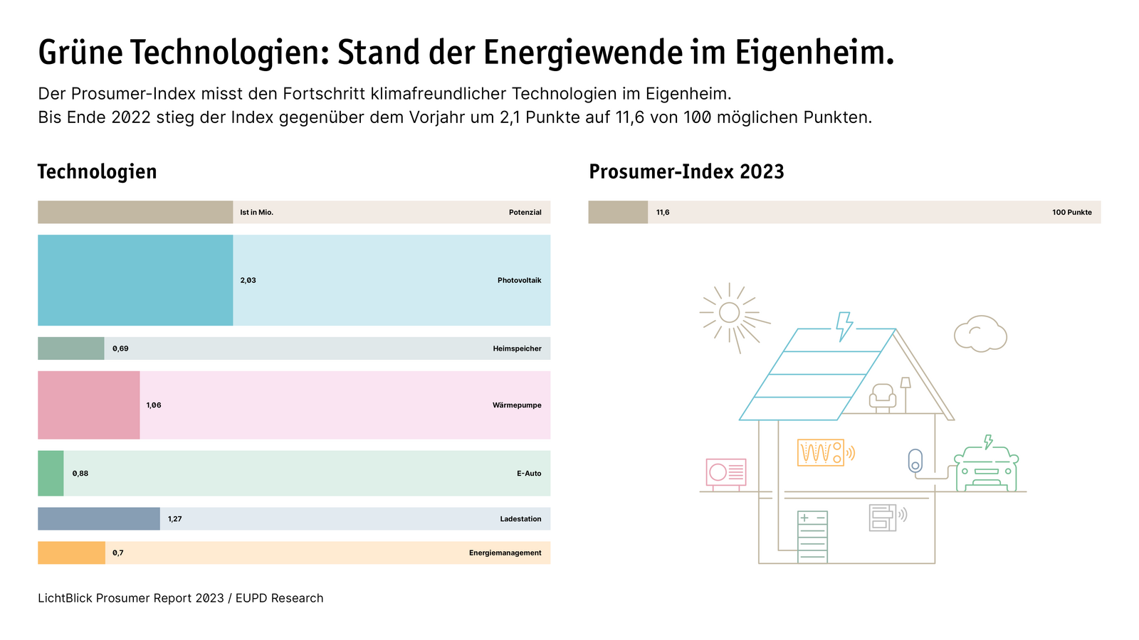 Lichtblick Strom Preiserhohung 2023