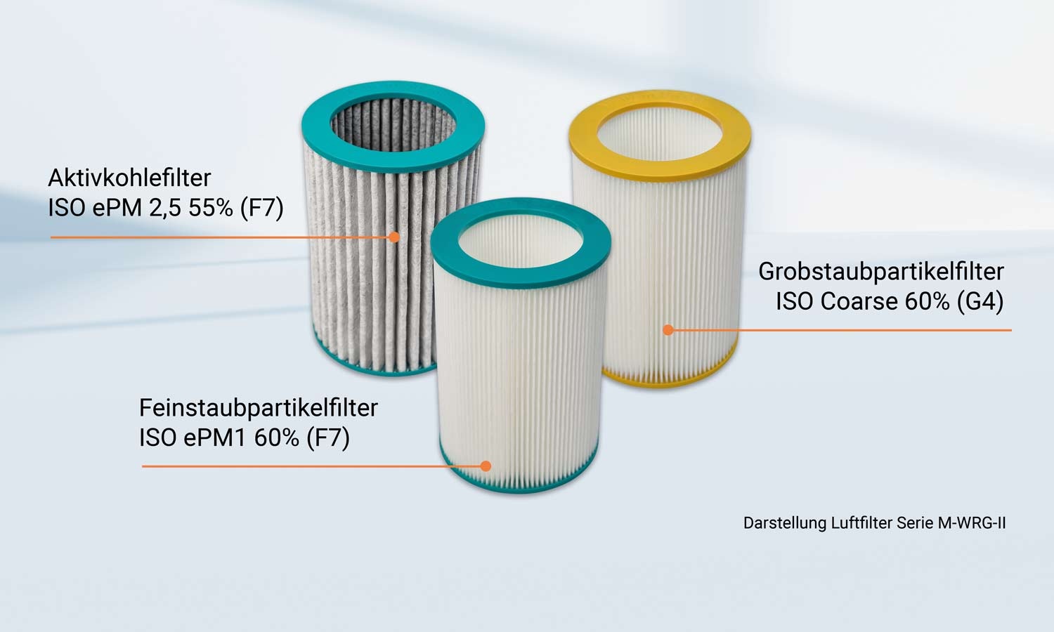 Einordnung der alten Filterklasse F7 zur neuen DIN EN ISO 16890-1 | Haustec