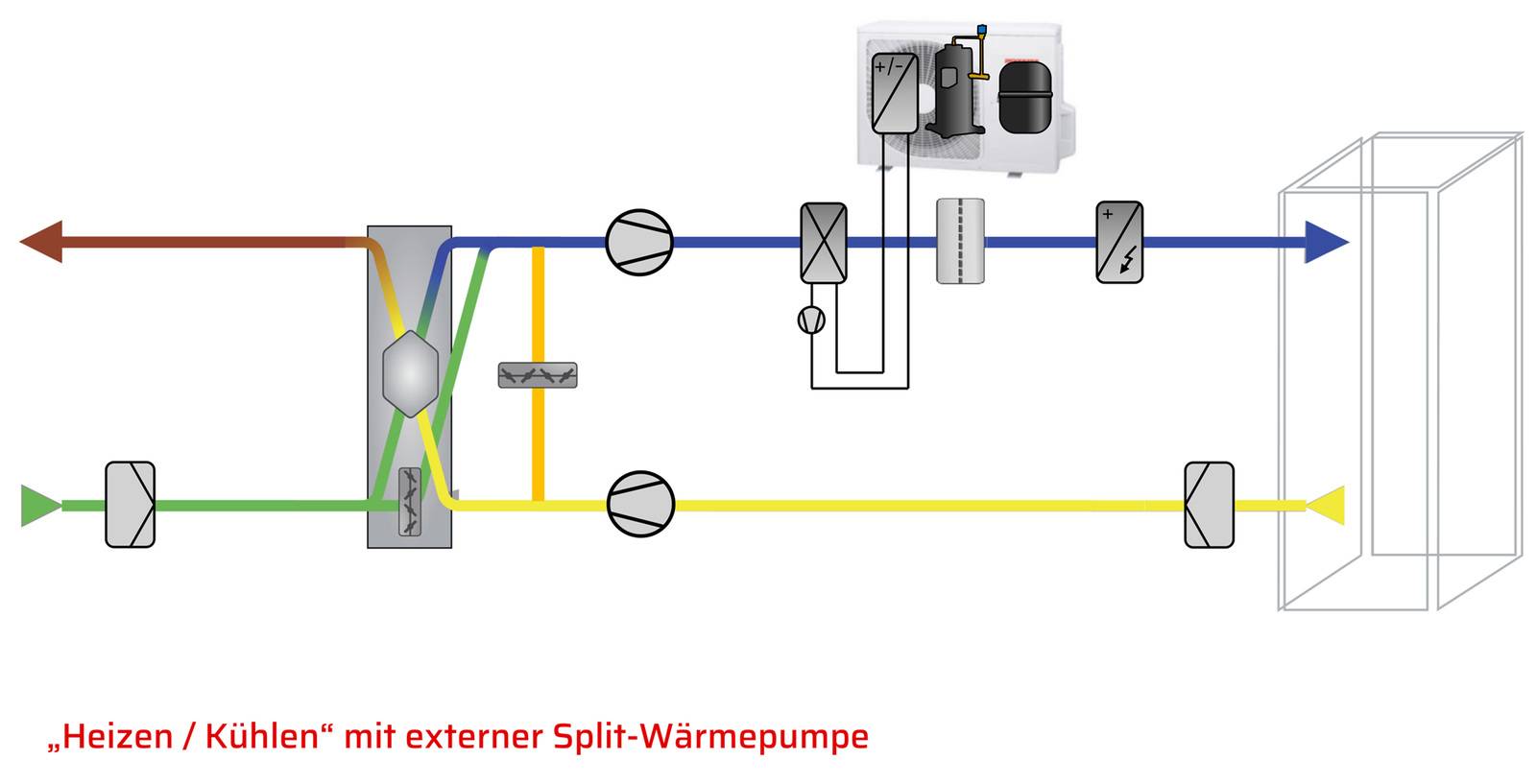 Zuluft temperieren: Welche Wärmepumpe eignet sich für welches RLT-Gerät ...