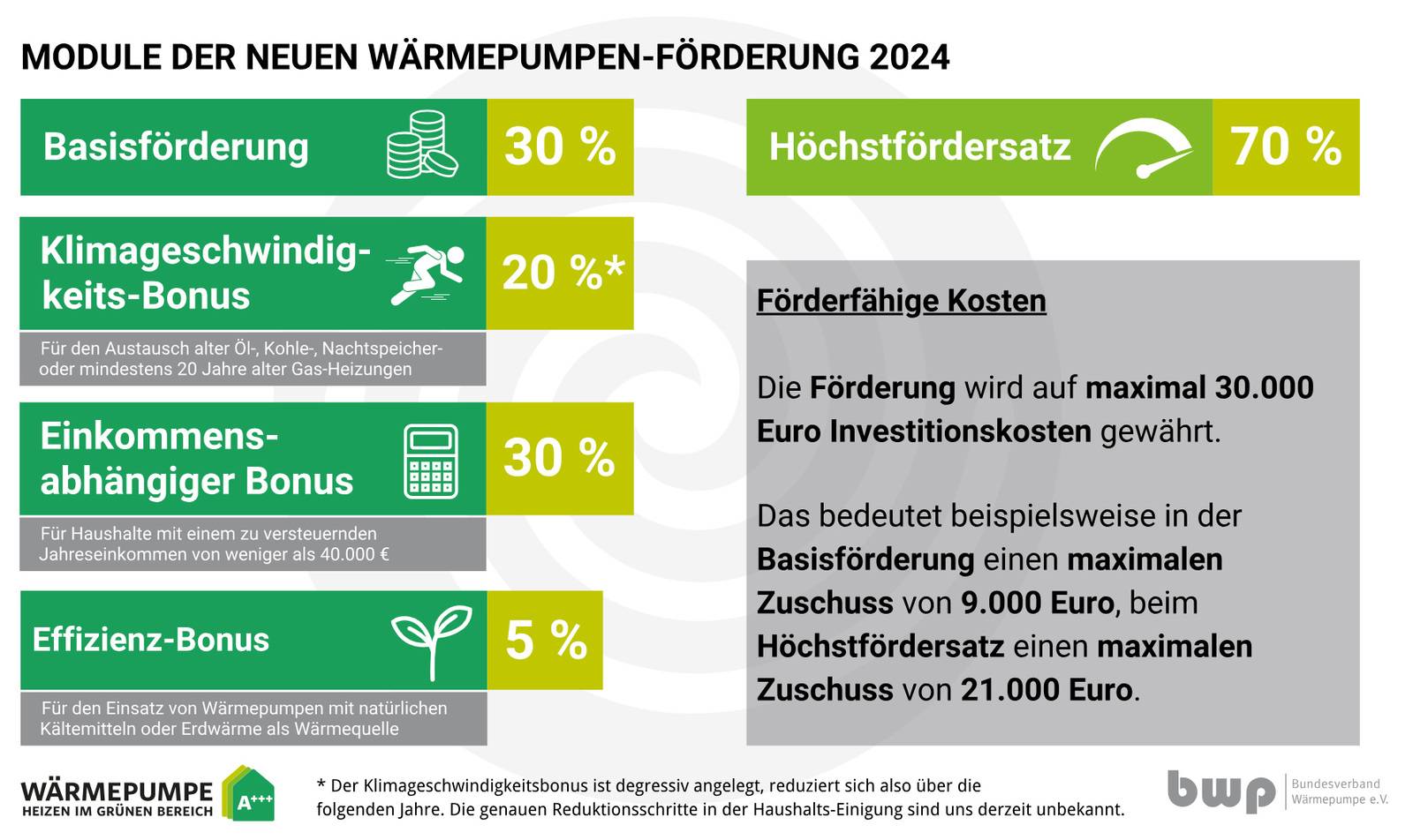 Wärmepumpen-Förderung 2024: Was Fachhandwerker wissen sollten | Haustec