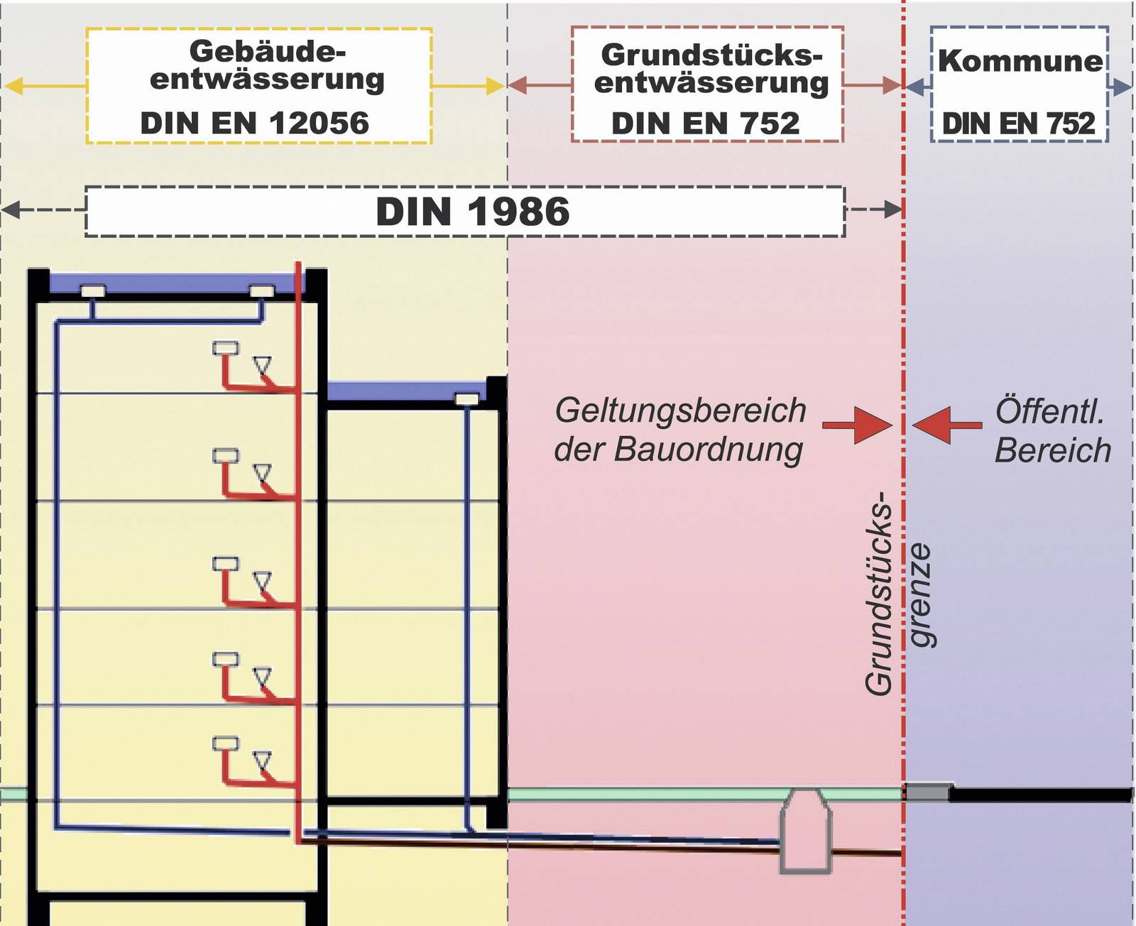 Entwässerungsanlagen: Alles über die neue Abwassernorm | Haustec