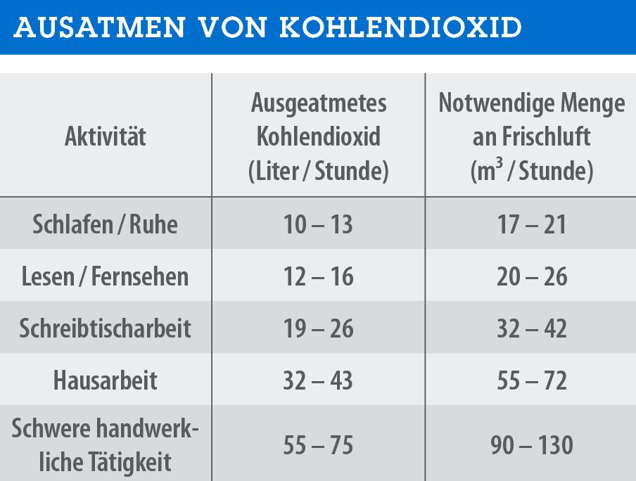 Ermittlung der L 252 ftungsheizlast nach DIN EN 12831 so geht s Haustec