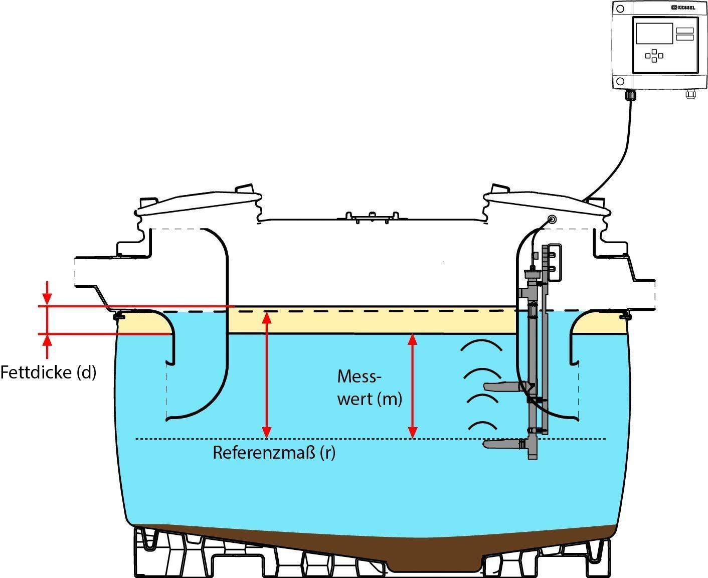 Fettabscheider: Welche Neuerungen bringt die DIN 4040-100? | Haustec