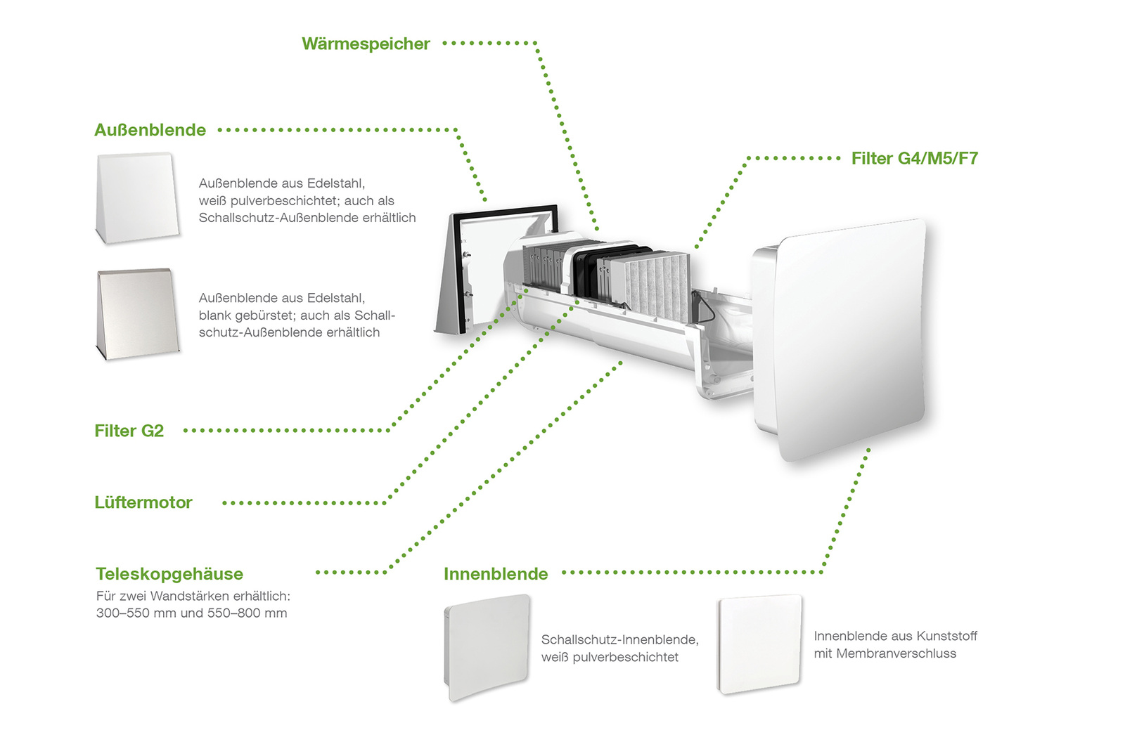 Durch Luftwechsel zum Wohlfühlklima: Dezentrale Lüftung mit dem TDL 40 ...