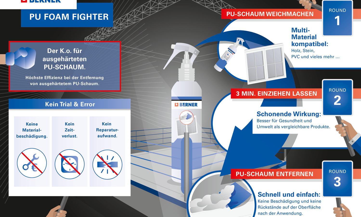 Berner Foam Fighter: Umweltfreundlicher PU-Schaumentferner | Haustec