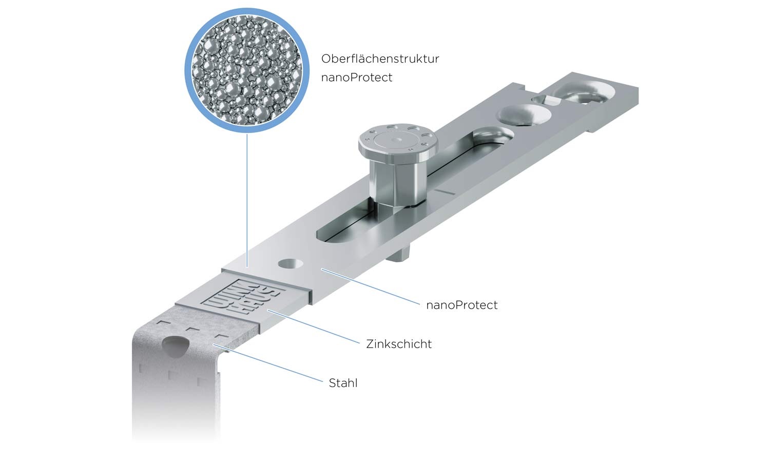 Winkhaus: Nano Protect-Beschichtung für Fensterbeschläge und ...