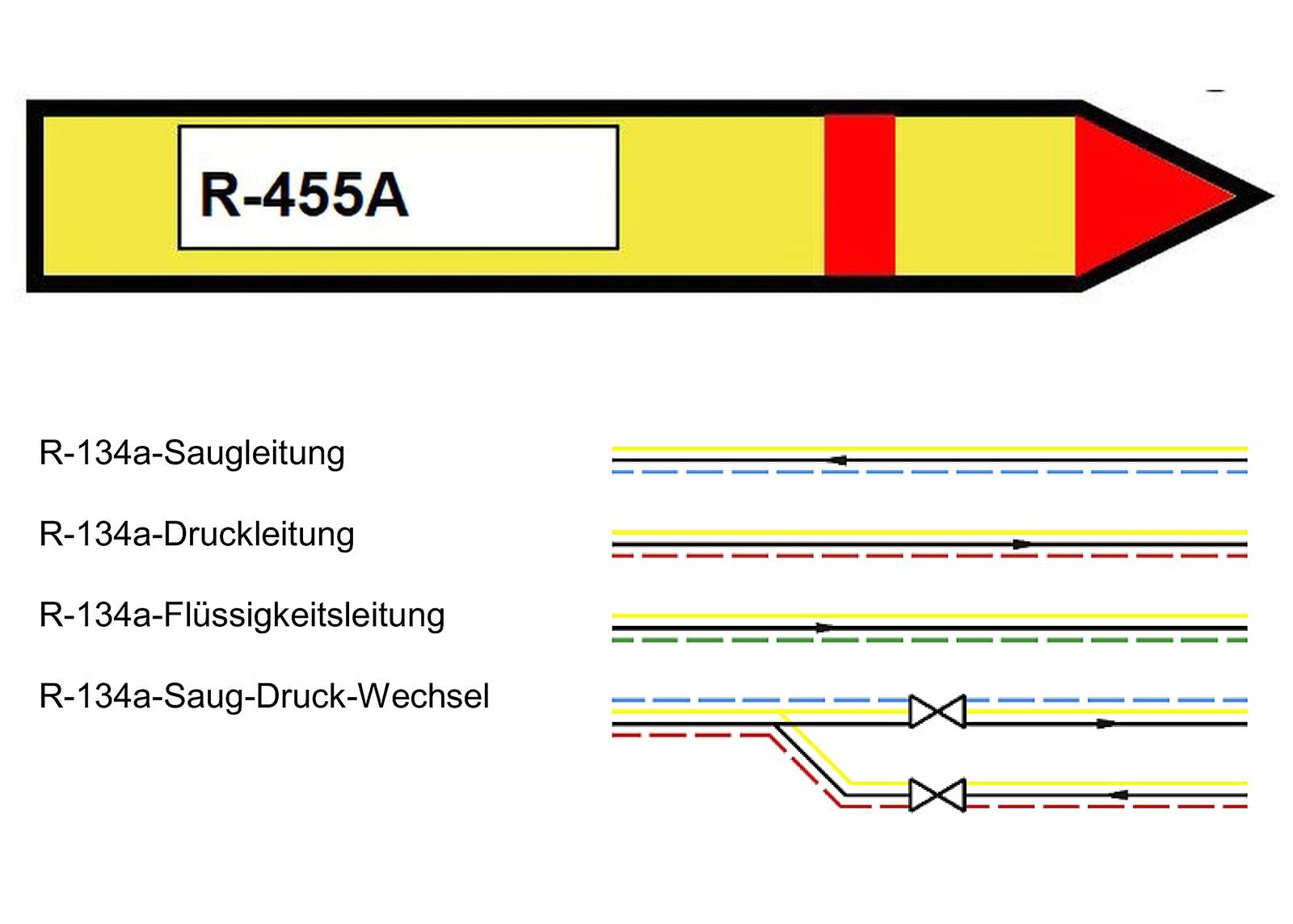 Wie funktioniert eigentlich die Kennzeichnung von Rohrleitungen | Haustec